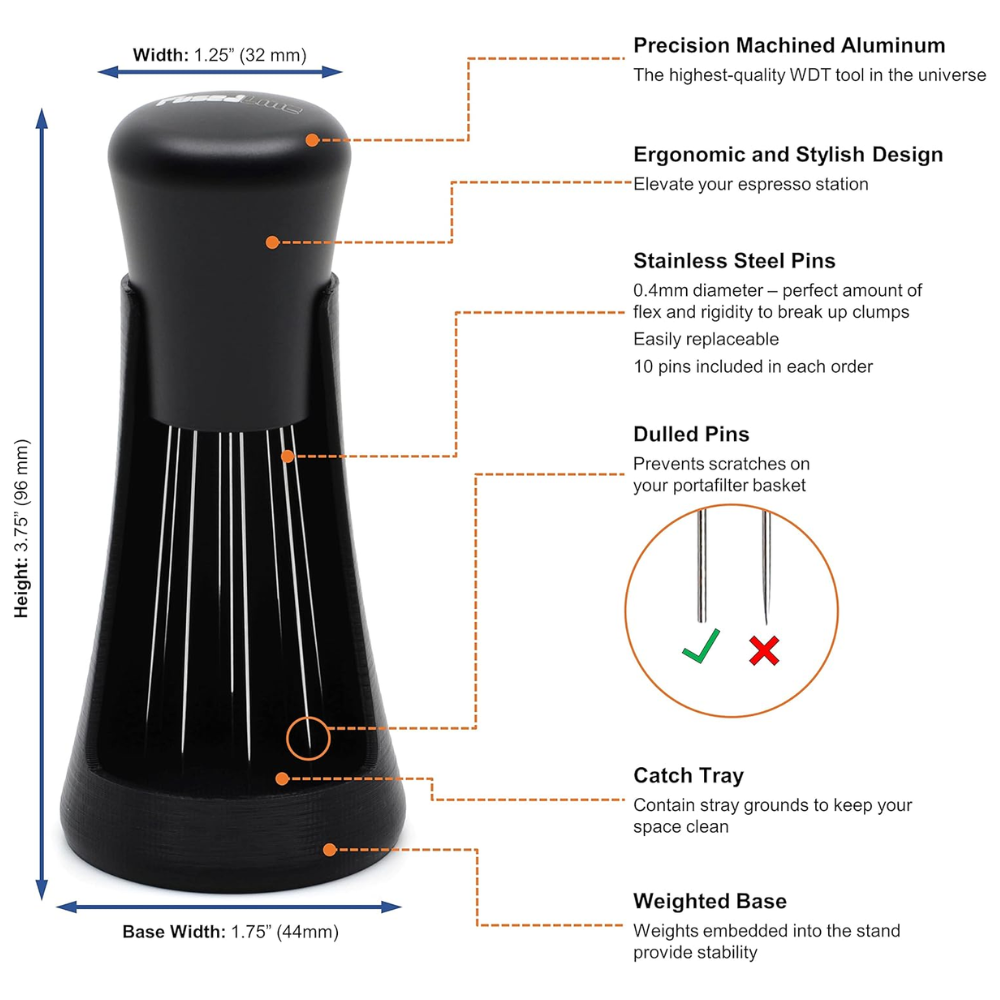 FusedLine WDT Tool – The Coffeeworks